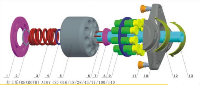 Professional Hydraulic Piston Pump Compact Design For Construction ...