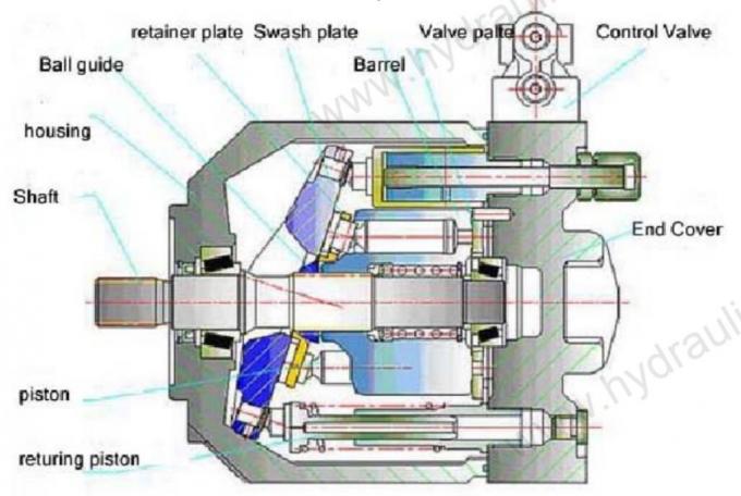Swash Plate Design Variable Displacement Piston Pump 280 Bar Nominal ...