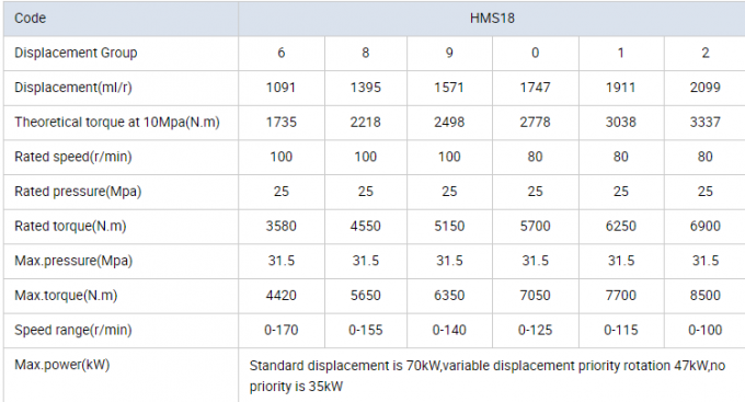 Modular Design Slow Speed Hydraulic Motors / High Torque Motor Smooth ...