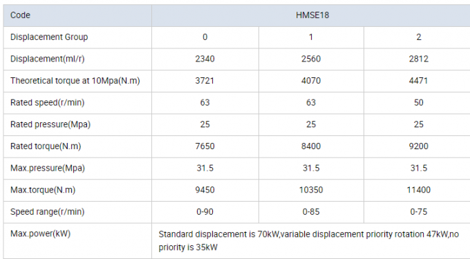 Modular Design Slow Speed Hydraulic Motors / High Torque Motor Smooth ...