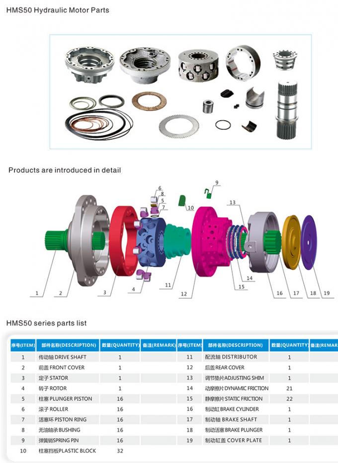 Carton Packing Small Hydraulic Motor Spare Parts For Poclain Motor MS50